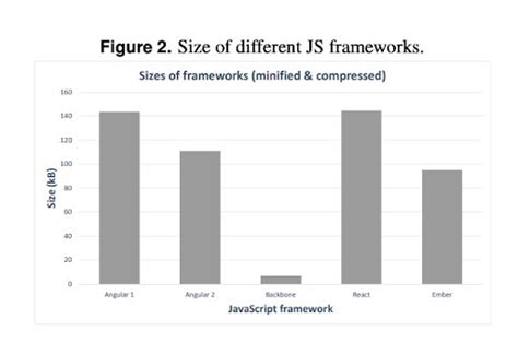 react vs ember a profound comparison between javascript frameworks