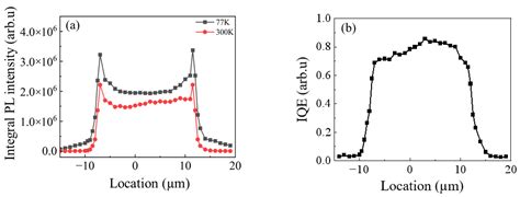 Nanomaterials Free Full Text Power Dependent Optical