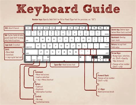 list of 100 computer keyboard shortcuts keys must to know and share