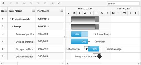 appearance and styling gantt asp mvc syncfusion