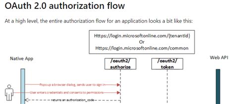 mvc how to get authorization code from azure app