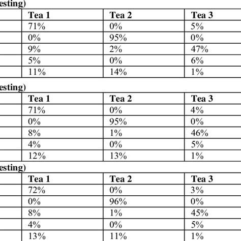 Mlc Cross Validated Confusion Matrices Download Table