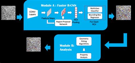 Schematic Flow Chart Of Proposed Deep Learning Based Automated