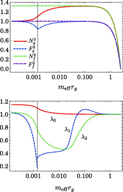 The Same As Fig 11 In The Case Of A Positive Cosmological Constant