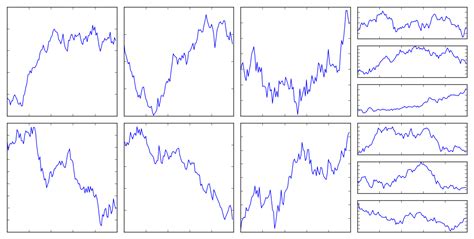 python embedding several inset axes in another axis using matplotlib