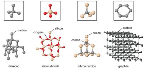 The Solid State Of Matter Chemistry For Majors