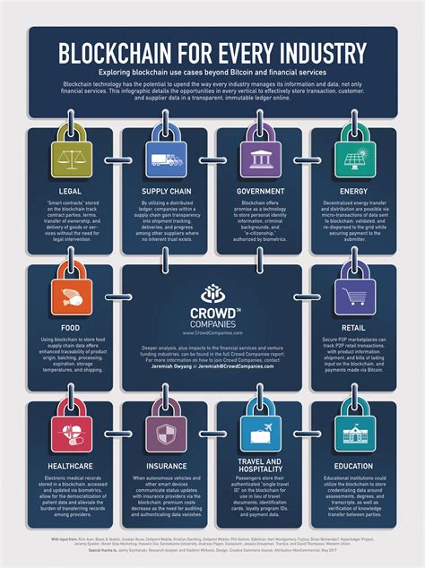 Blockchain Applications Exploring Blockchain Use Cases Beyond Bitcoin
