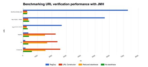 java 9 code tools a hands on session with the java microbenchmarking