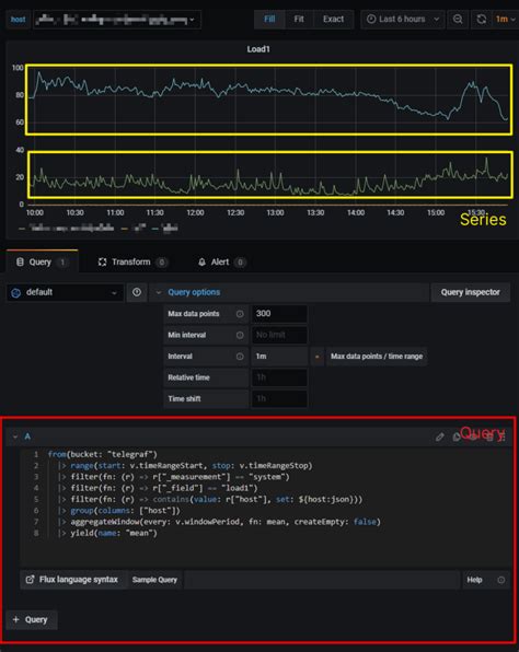 flux language tutorial with grafana drown in codes