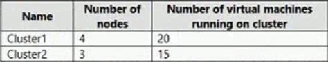 microsoft azure architect design az 304 dumps questions