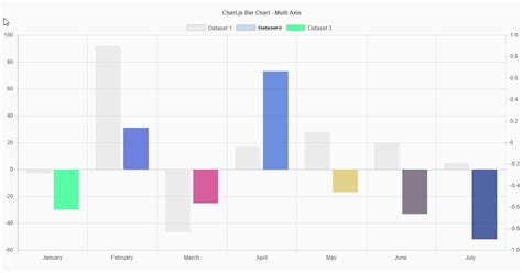 horizontal bar chart js free table bar chart