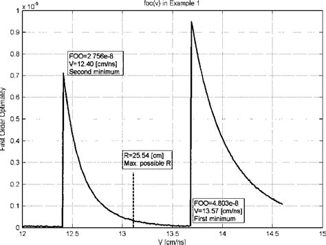 Figure 1 From A New Method To Simultaneously Estimate The Radius Of A