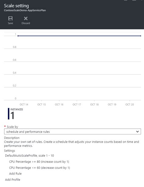 use powershell to scale azure websites scripting blog
