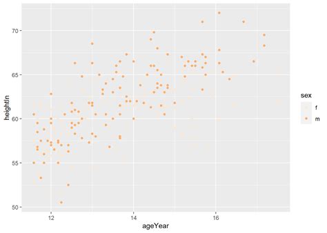3 week3 data visualization ii r ewha 2020