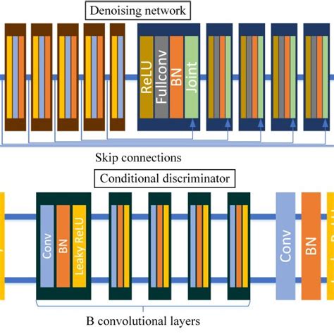 Framework Of The Rescnn Showed For Each Convolutional Layer The Kernel
