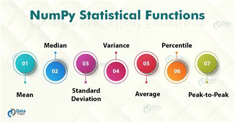 numpy statistical functions with examples dataflair