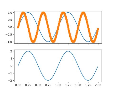 pylab examples example code multiple figs demo py — matplotlib 2 0 2