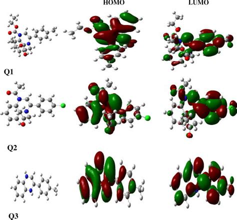 The Obtained Molecular Structures Homo And Lumo Of The Neutral