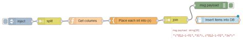 how to insert table values into ms sql and mysql as