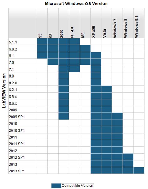 labview 8 5 executable on windows system 7 64 bit ni community