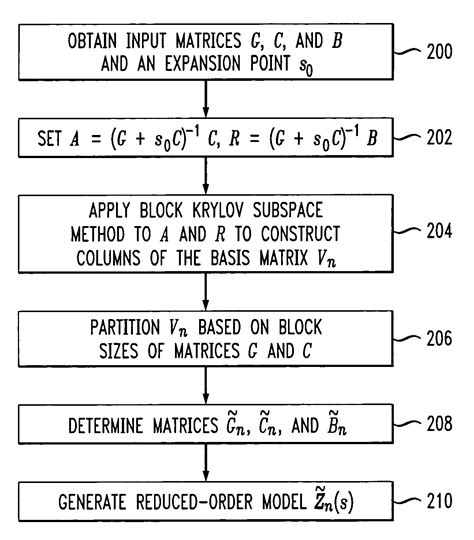 Method And Apparatus For Structure Preserving Reduced Order Modeling