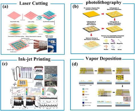 Biosensors Free Full Text Flexible And Wearable Biosensors For