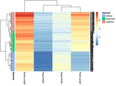 Hierarchical Clustering Dendrogram On A Distance Matrix Cross Validated
