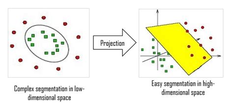 machine learning algorithms support vector machine svm huawei