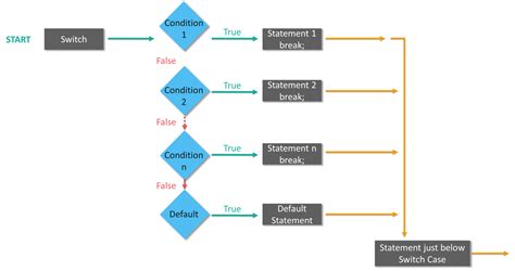 swift tutorial learn swift programming with hands on edureka