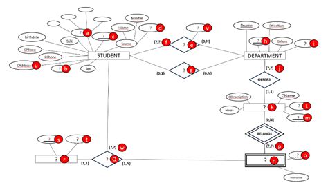 Solved Consider The Following Set Of Requirements For A