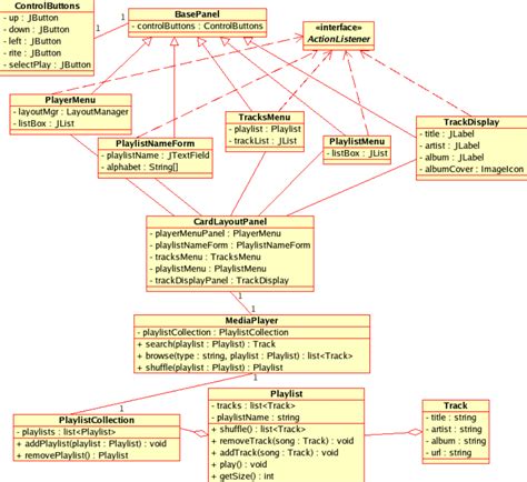 software design document sample in word and pdf formats page 7 of 22