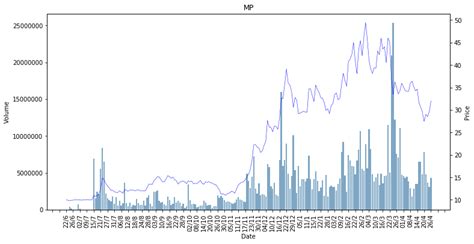 python configurate x axis by maxnlocator seaborn stack overflow