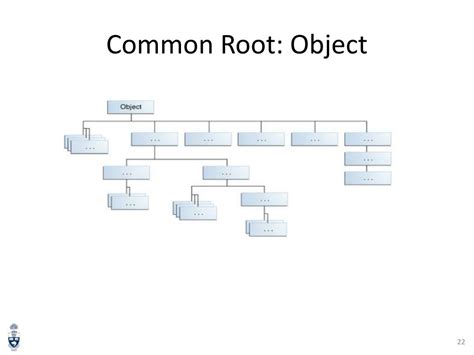 ppt introduction to java programming language powerpoint presentation
