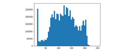 histogram equalization in python from scratch laptrinhx