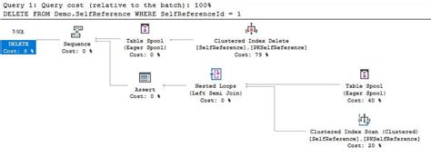 a performance issue with self referencing tables simple talk
