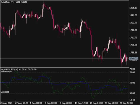 Rsi Mtf Indicator Mql5 ⋆ Top Mt5 Indicators {mq5 And Ex5} ⋆ Best