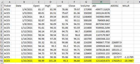 python how to update values for only the most recent