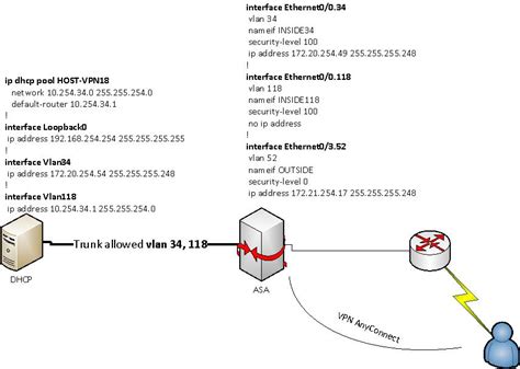 solved asa anyconnect clients unable to get ips from remote dhcp