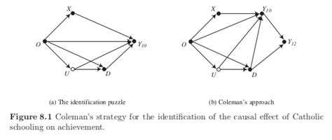 Self Selection Heterogeneity And Causal Graphs — Ose Data Science