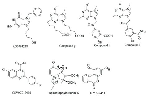 The Structure Of Pb2 Inhibitors Of Other Structure Types Download