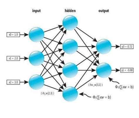 利用python构建神经网络识别手写数字 附源代码 知乎