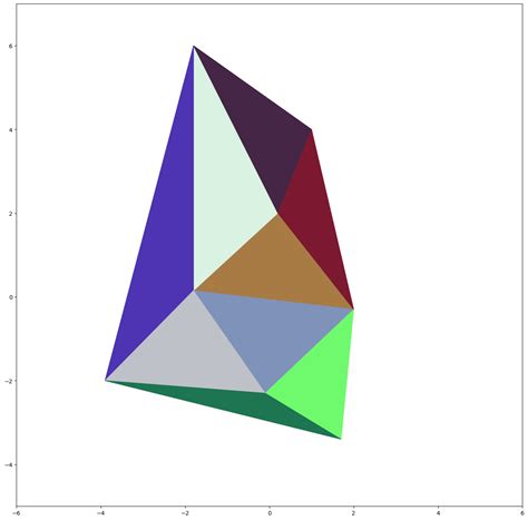 python constant kernel crash in delaunay triangulation code cython