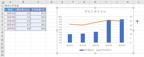 エクセルで複合グラフの作り方｜office Hack