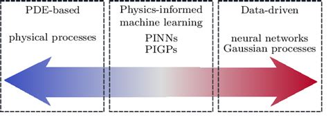 Figure 1 From Stochastic Stiffness Identification And Response