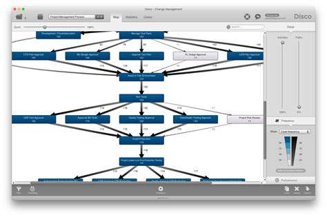 Parallel Process Flow Chart