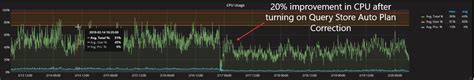 query store usage and adaptive plan tuning usage sqlservercentral