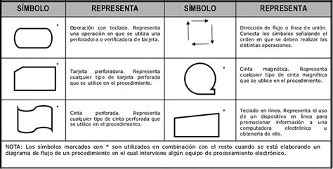 Procesamiento De Información Por Medios Digitales 9 Programación En