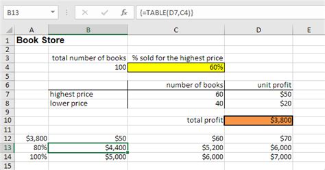 How To Create Data Tables In Excel