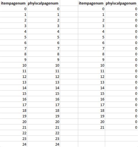 sql server how to write a sql select query and only