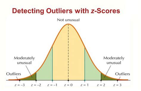 Github Moindalvs Learn Statistics For Data Science Central Tendency
